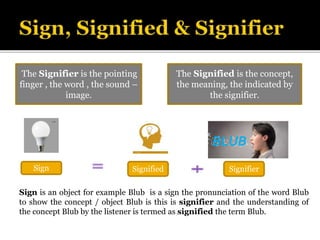 Ferdinand De Saussure vs Noam Chomsky | PPTX