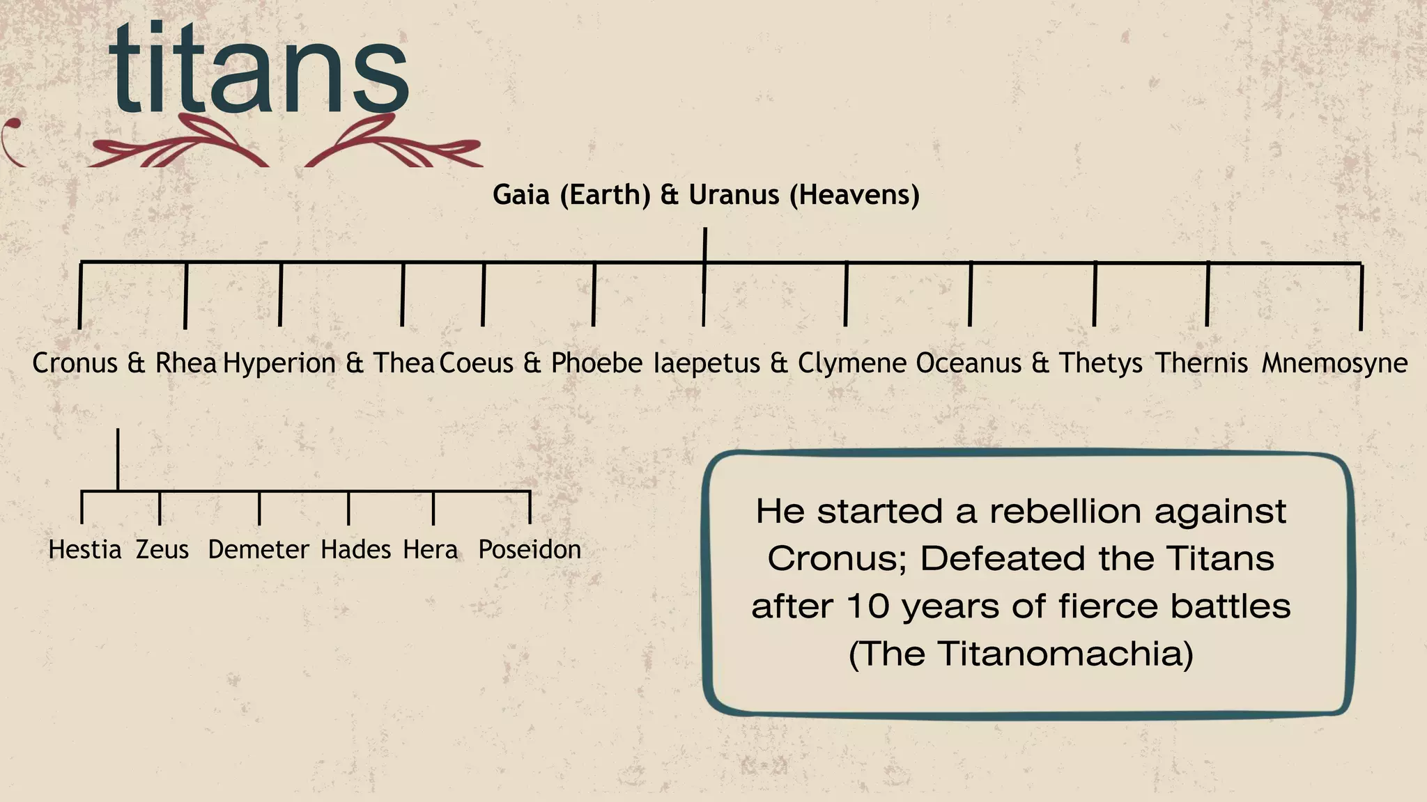 Introduction to Greek Mythology.pptx