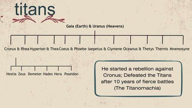 Introduction to Greek Mythology.pptx