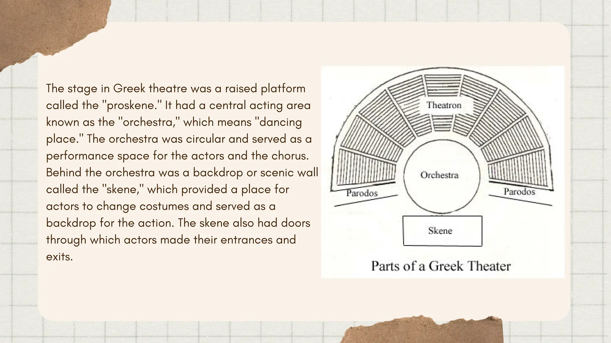 INTRODUCTION TO GREEK THEATRE DRAMA PLAY CONTEXT | PPT