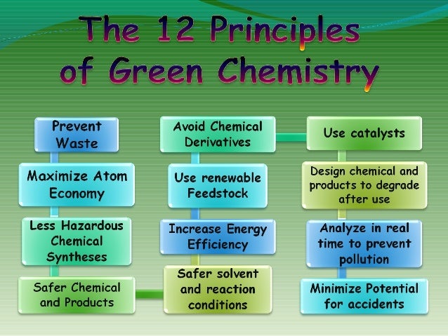 Introduction to green chemistry