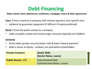 Introduction to Green Finance in the changing context.pptx | Stocks and ...