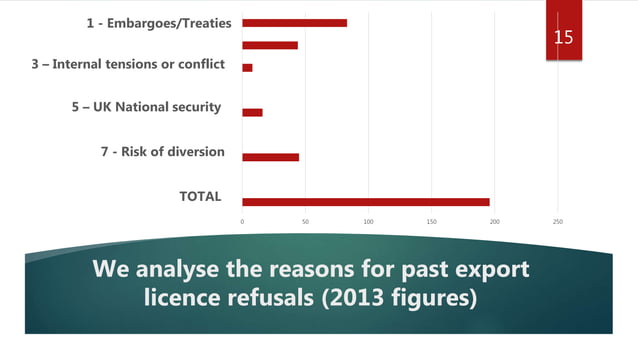 Introduction to Green Light Exports | PPTX