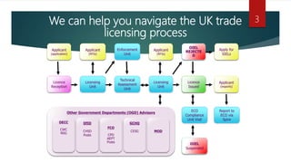 Introduction to Green Light Exports | PPTX