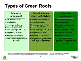 Introduction to Green Roofs | PPTX