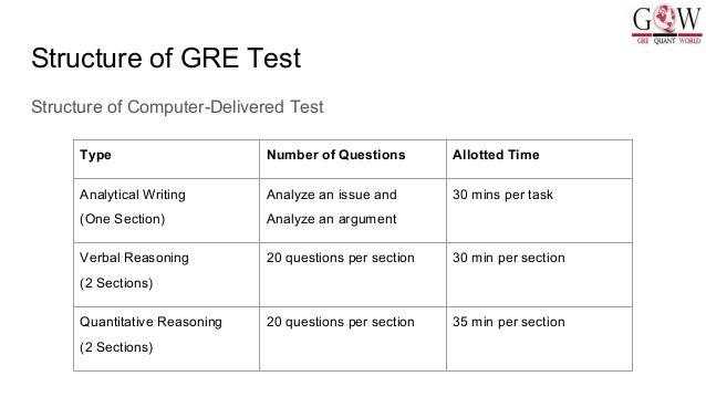 Introduction to gre quant