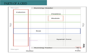 Introduction to grid based layout | PPTX | Desktop Publishing ...