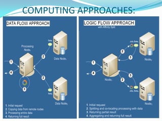 Introduction to Grid Computing | PPTX | Cloud Computing | Internet
