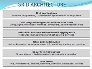 Introduction to Grid Computing | PPTX | Cloud Computing | Internet