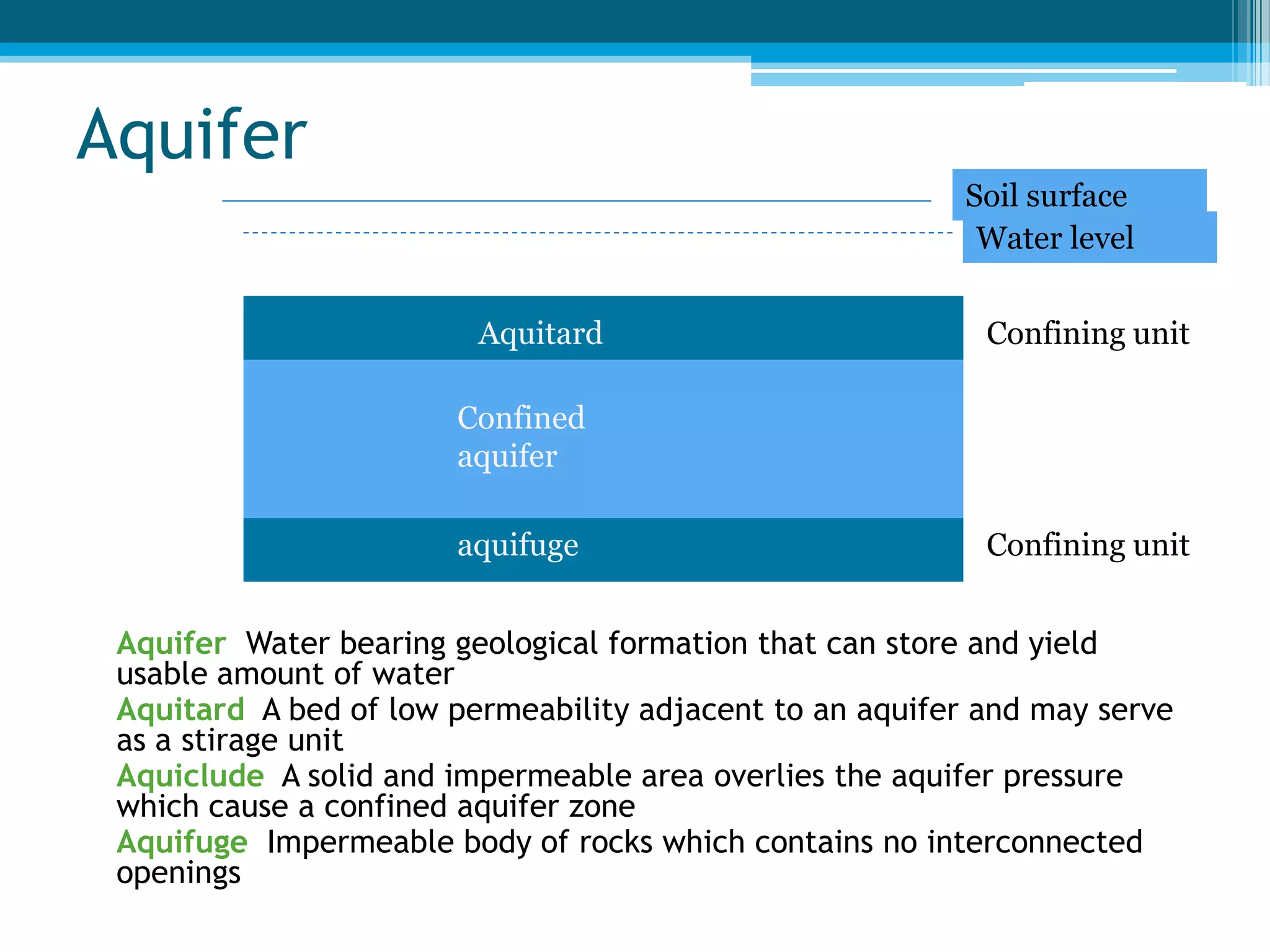 Introduction to groundwater and aquifer | PDF
