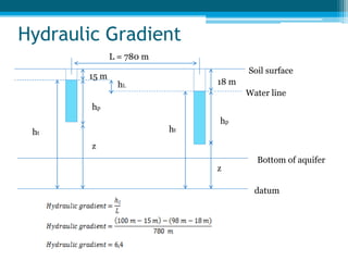 Introduction to groundwater and aquifer | PDF