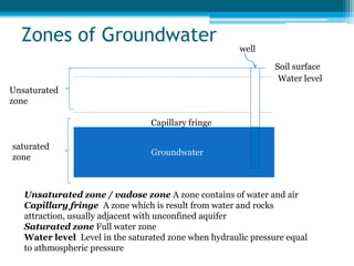Introduction to groundwater and aquifer | PDF