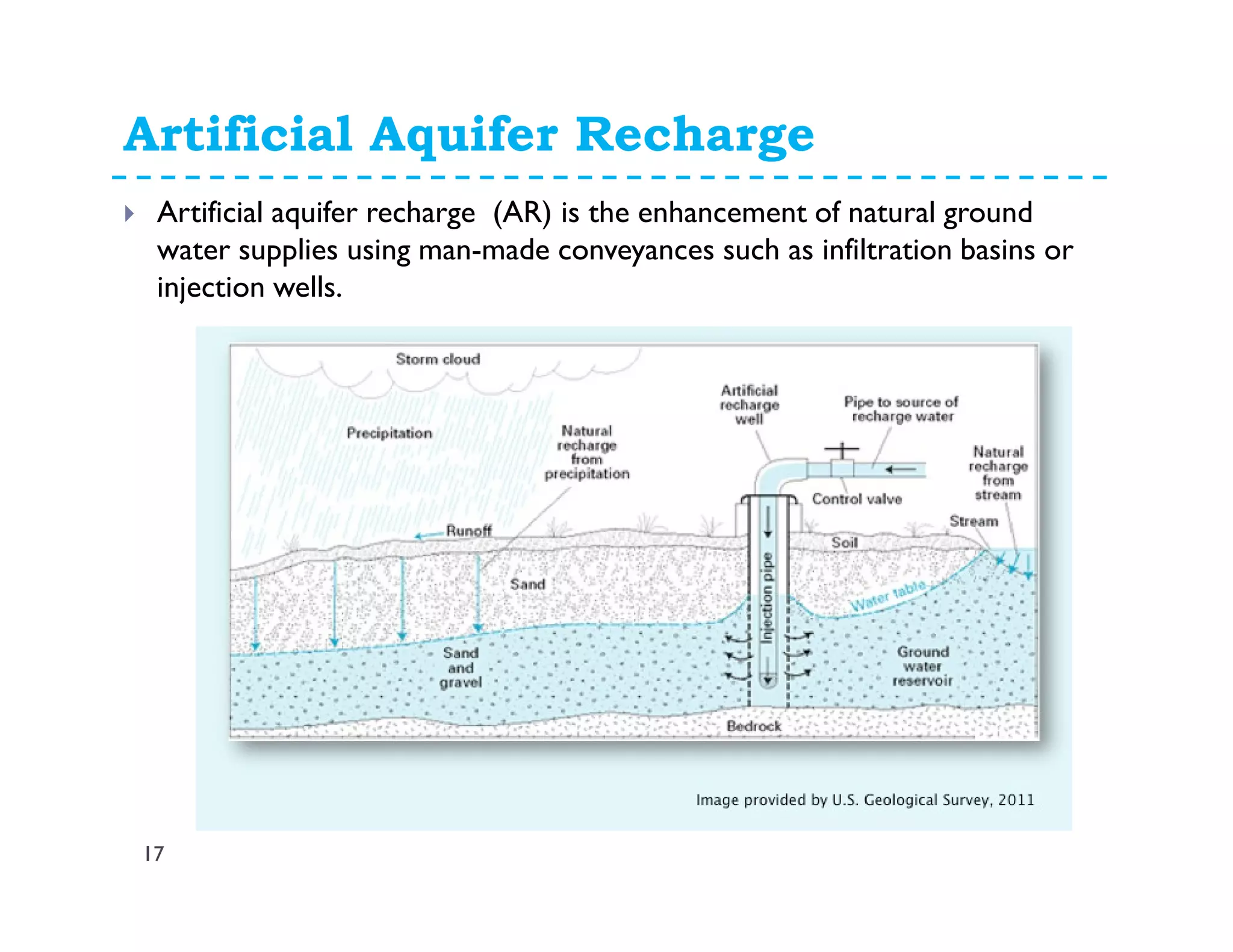 Introduction to ground water hydrology | PDF