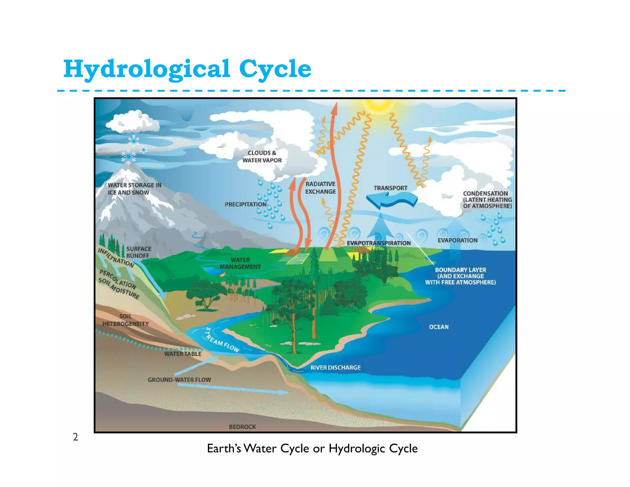 Introduction to ground water hydrology | PDF