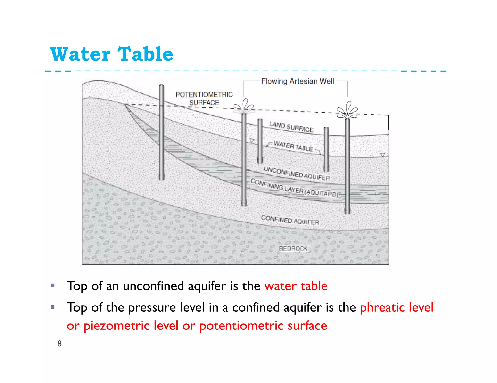 Introduction to ground water hydrology | PDF