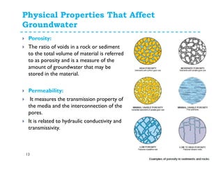 Introduction to ground water hydrology | PDF