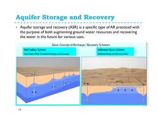 Introduction to ground water hydrology | PDF