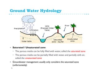 Introduction to ground water hydrology | PDF