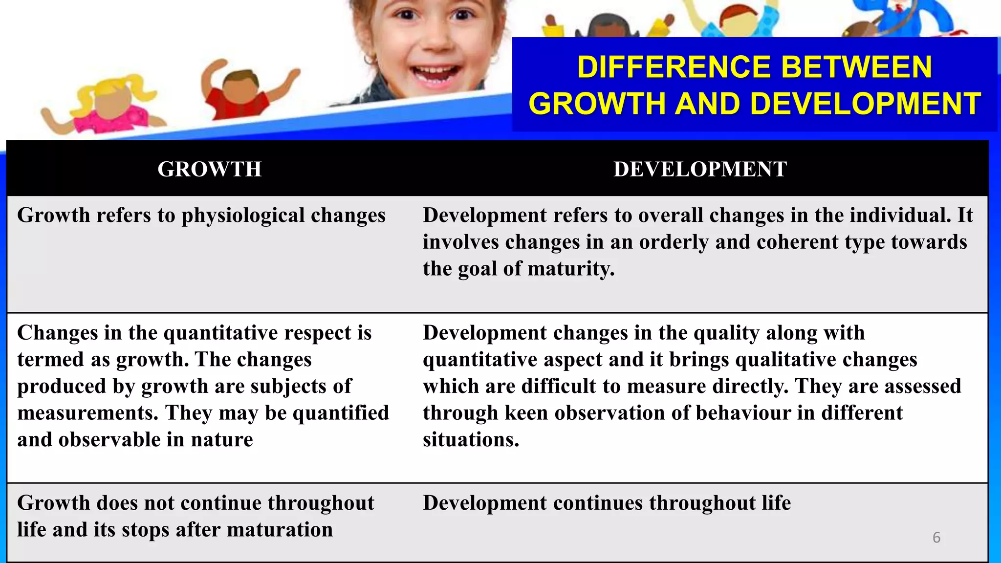 Introduction to growth and development.pptx