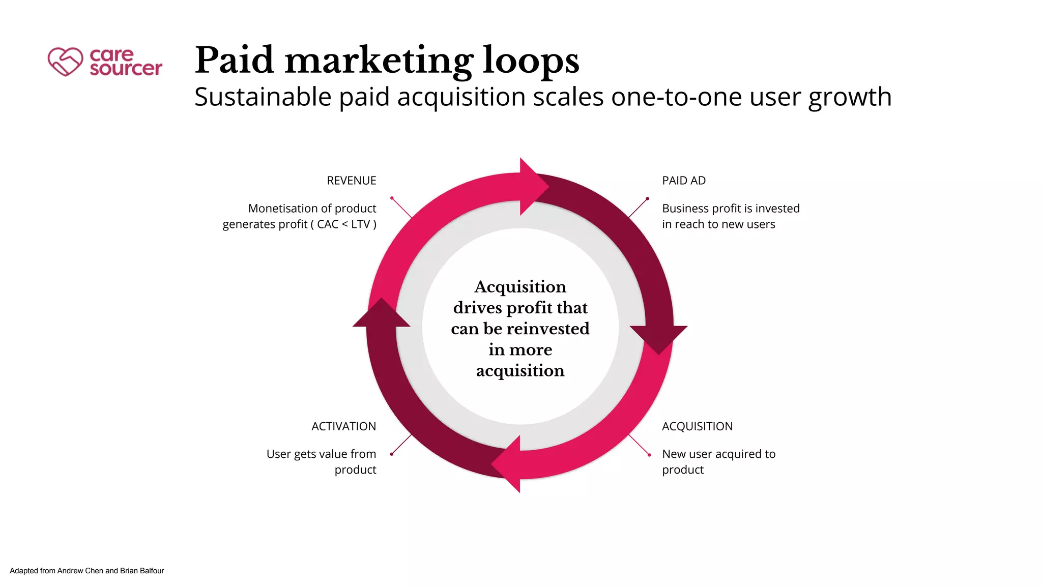 Introduction to growth | PPTX