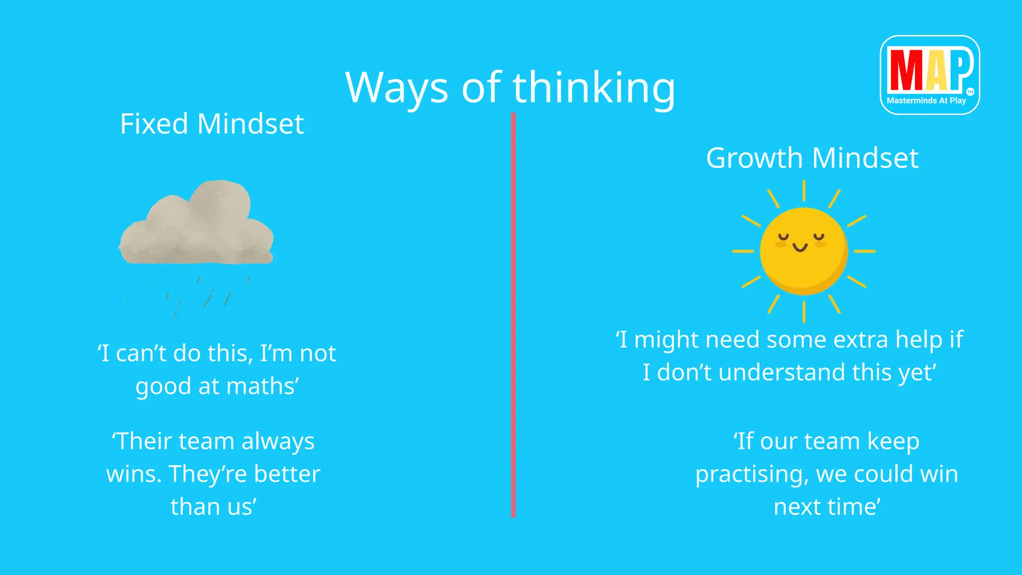 Introduction to Growth Mindset for kids.pptx