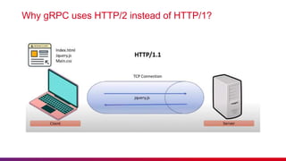 Introduction to gRPC Presentation (Java) | PPTX