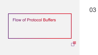 Introduction to gRPC Presentation (Java) | PPT
