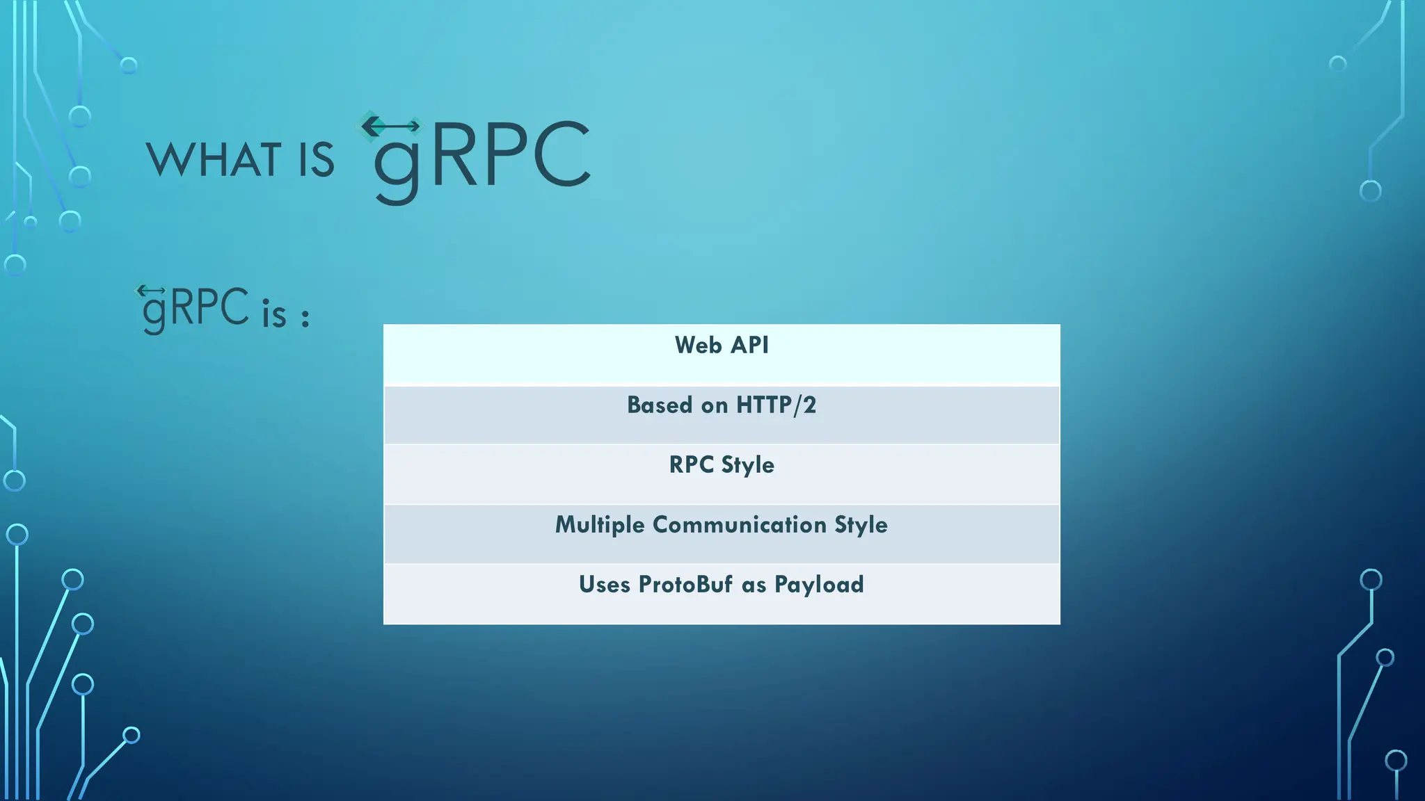 Introduction to gRPC. Advantages and Disadvantages | PPT