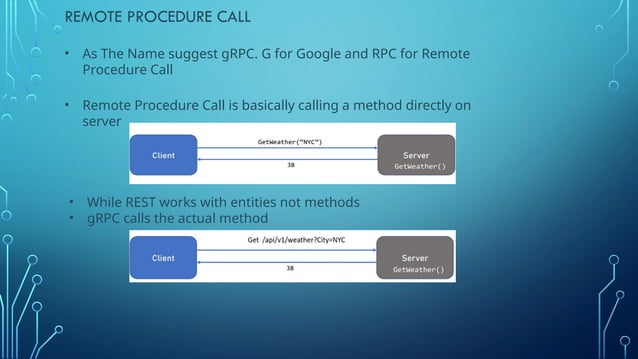 Introduction to gRPC. Advantages and Disadvantages | PPT