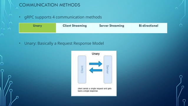 Introduction to gRPC. Advantages and Disadvantages | PPT