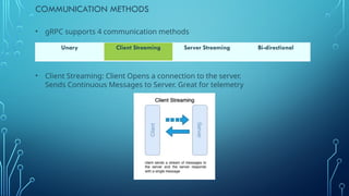 Introduction to gRPC. Advantages and Disadvantages | PPTX