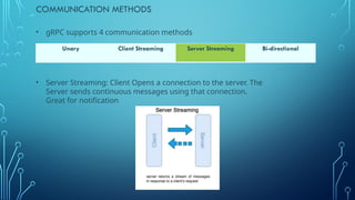 Introduction to gRPC. Advantages and Disadvantages | PPT