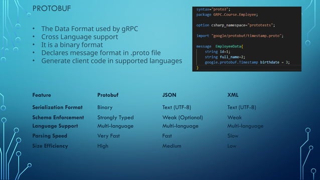 Introduction to gRPC. Advantages and Disadvantages | PPT