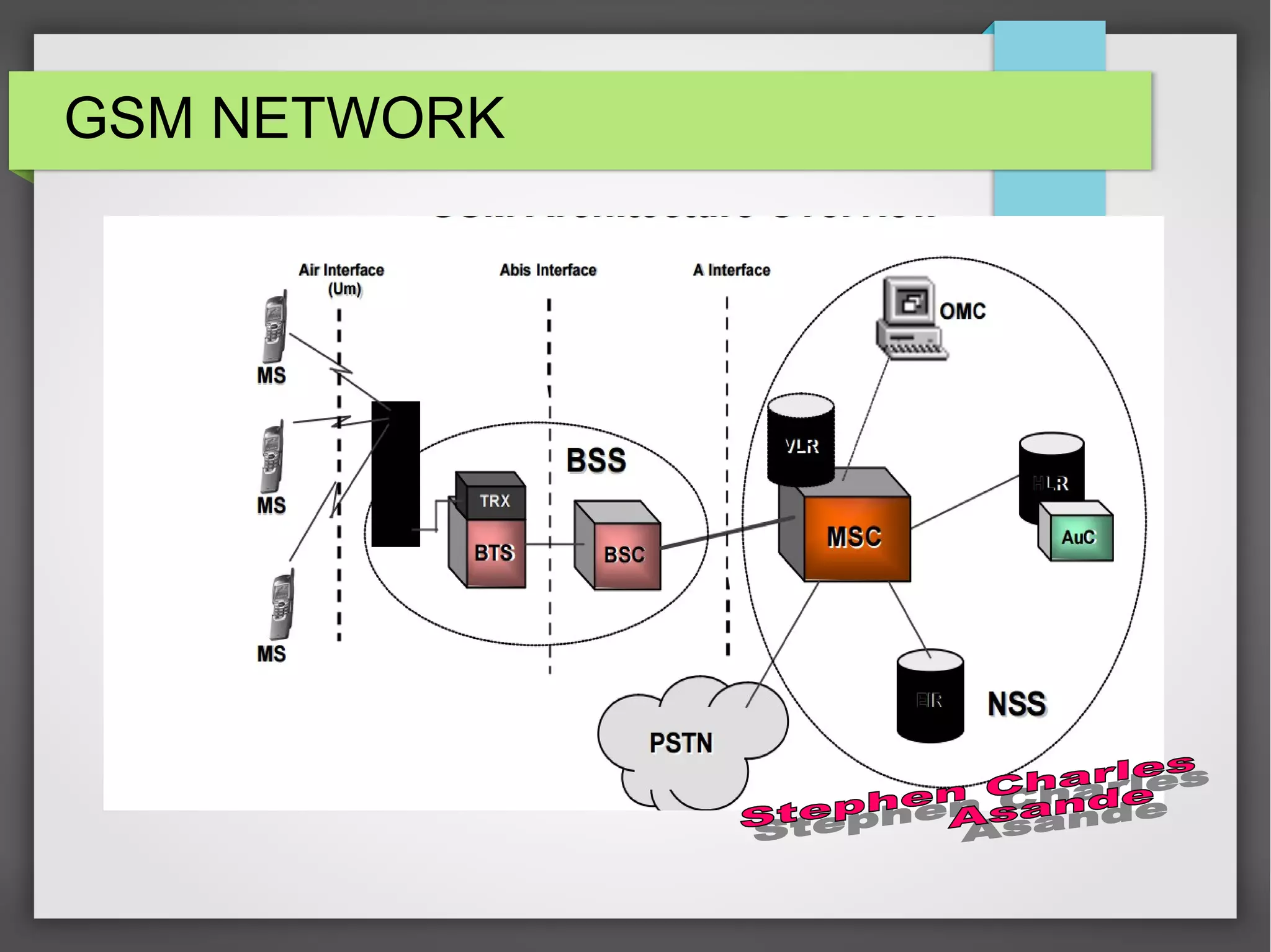 Introduction to gsm | ODP
