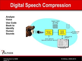 Introduction to GSM - an Overview of Global System for Mobile ...