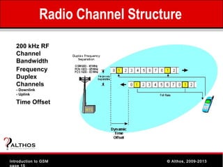 Introduction to GSM - an Overview of Global System for Mobile ...