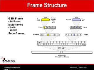 Introduction to GSM - an Overview of Global System for Mobile Communication | PPT