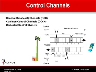Introduction to GSM - an Overview of Global System for Mobile ...