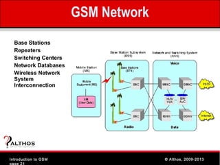 Introduction to GSM - an Overview of Global System for Mobile ...