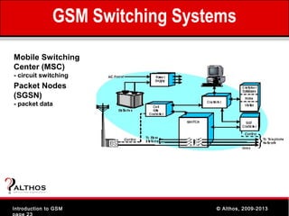 Introduction to GSM - an Overview of Global System for Mobile ...