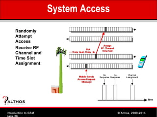 Introduction to GSM - an Overview of Global System for Mobile ...