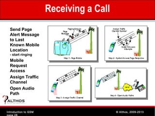 Introduction to GSM - an Overview of Global System for Mobile ...
