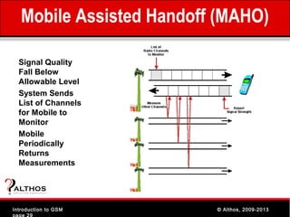 Introduction to GSM - an Overview of Global System for Mobile ...