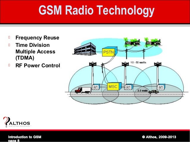 Introduction to GSM - an Overview of Global System for Mobile Communi…