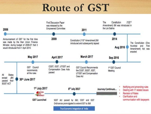 Introduction to gst
