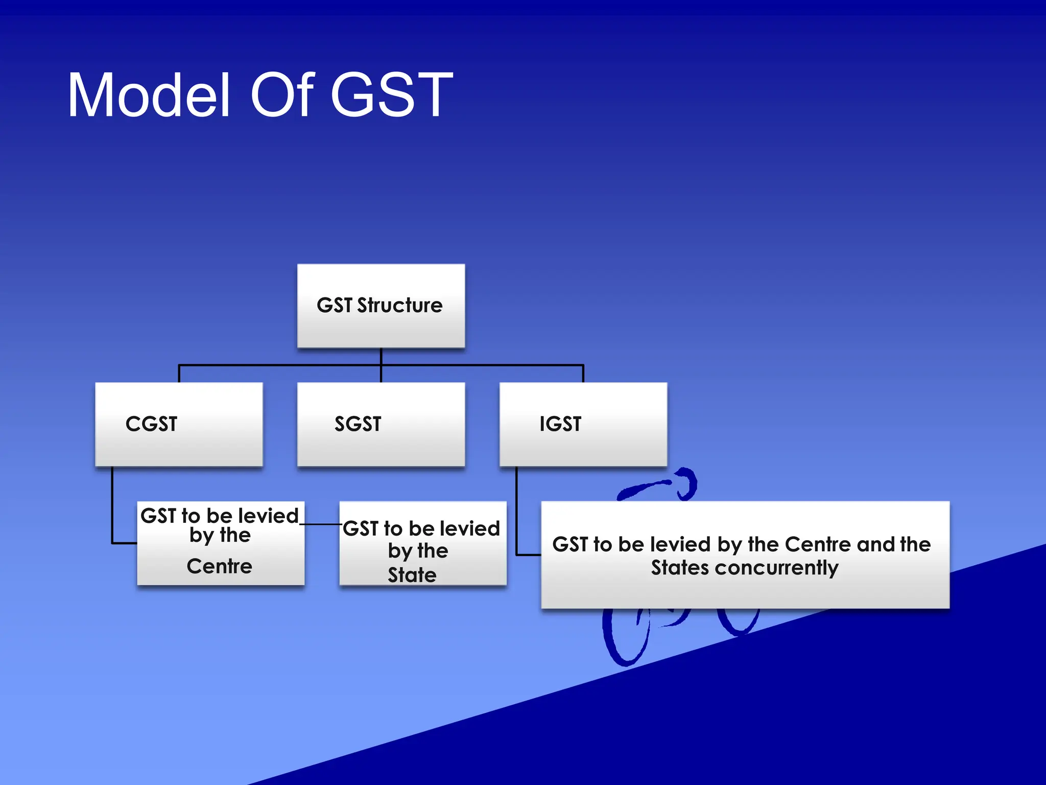 Introduction to GST.pptx