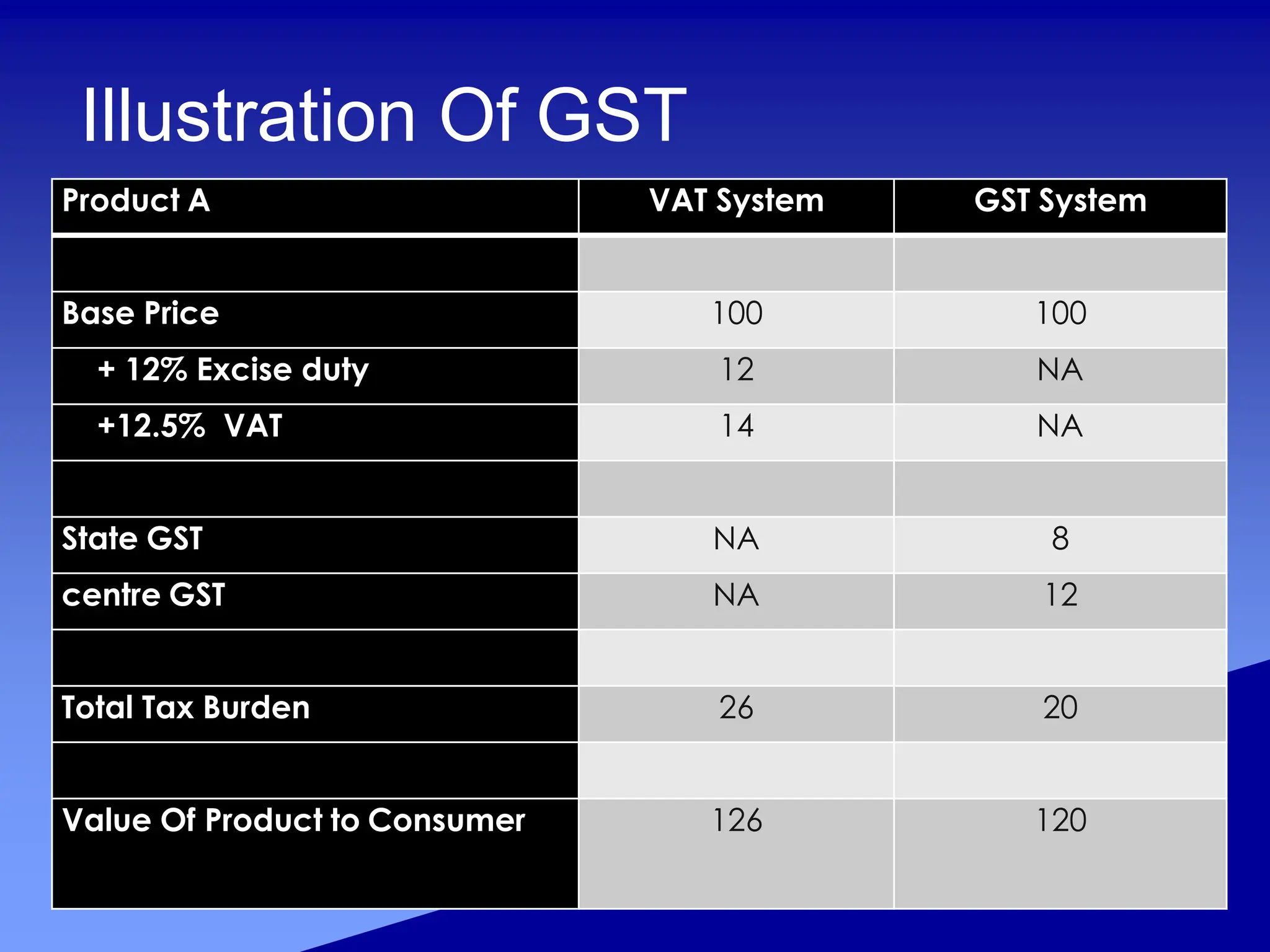 Introduction to GST.pptx