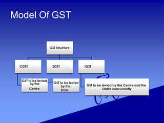Introduction to GST.pptx