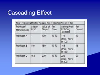 Introduction to GST.pptx