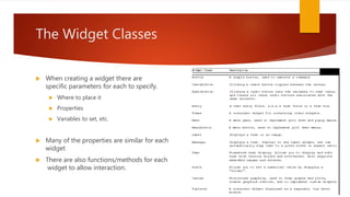 Introduction to GUIs with guizero | PPTX | Programming Languages | Computing